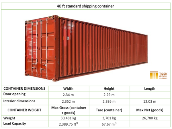 INTERNATIONAL LOGISTICS: Container Capacity - how much a container can ...